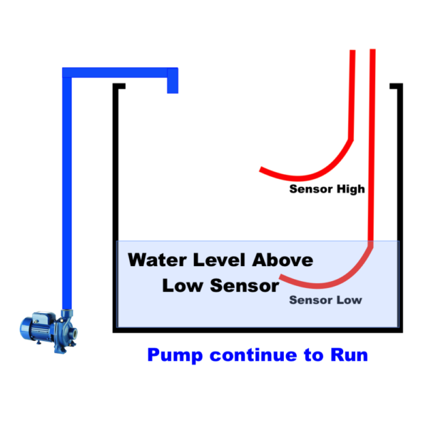 Automate the Filling of the Water Tank for Home, Agriculture, Garden or ...