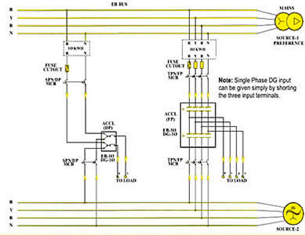 TSKTECH AUTOMATIC SOURCE CHANGEOVER MICROCONTROLLER BASED WITH CURRENT ...
